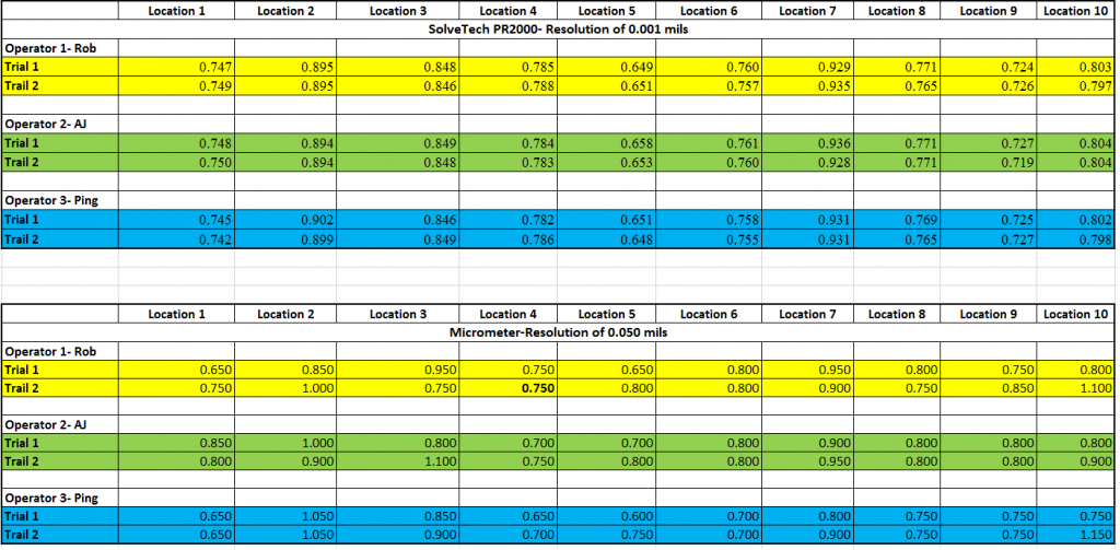 Gauge Repeatability And Reproducibility - SolveTech, Inc