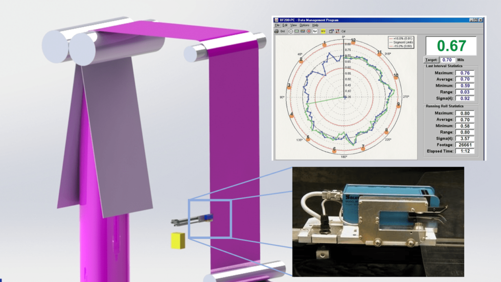 On-Line Gauging | Measure Plastic Film Thickness on the Production Line